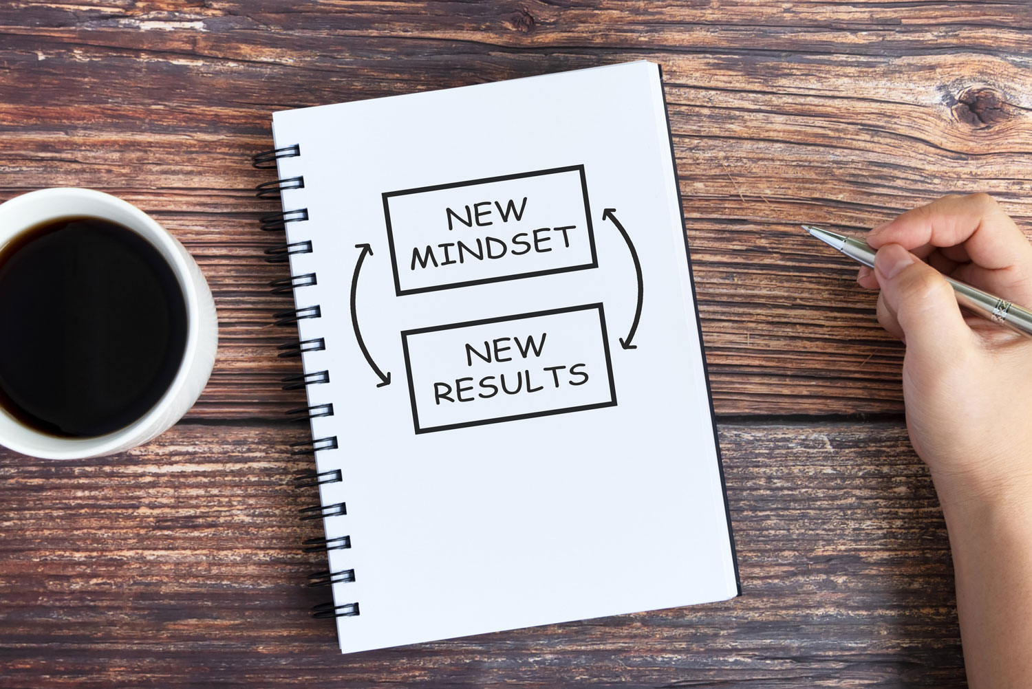 How to manage your mindset - My Everyday Wellbeing