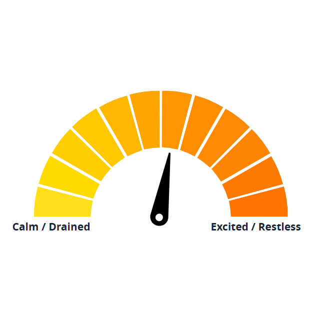 Mood Meter: Check in, feel better - My Everyday Wellbeing